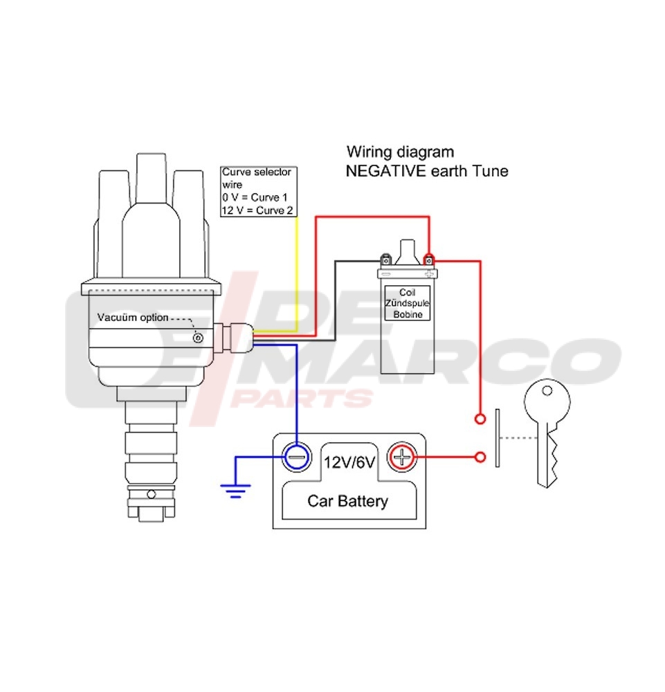 Complete electronic ignition system for classic Renault | De Marco Parts